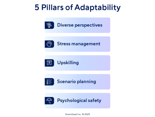 How to Build Adaptability in the Workplace