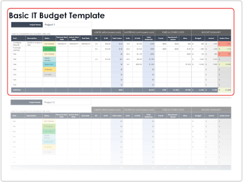 Free IT Budget Templates