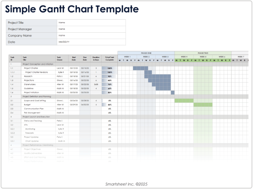 Free Gantt Chart Templates