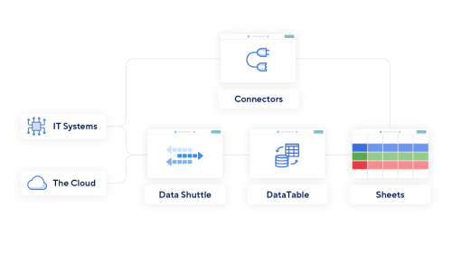 Visualize and collaborate on large data sets in Smartsheet | Smartsheet