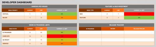Free Dashboard Templates, Samples, Examples - Smartsheet