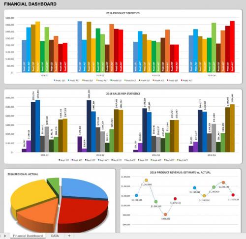 Creating Operations Dashboards | Smartsheet