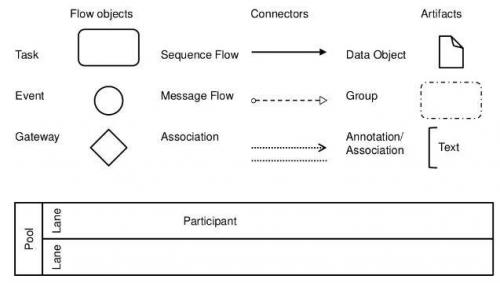 Guide to Business Process Modeling | Smartsheet