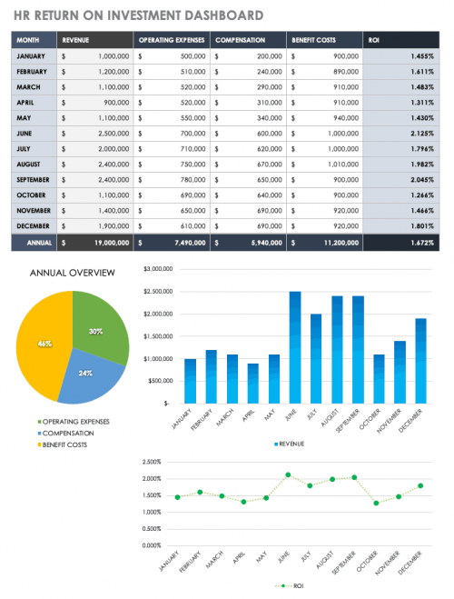 HR Dashboards: Samples & Templates | Smartsheet