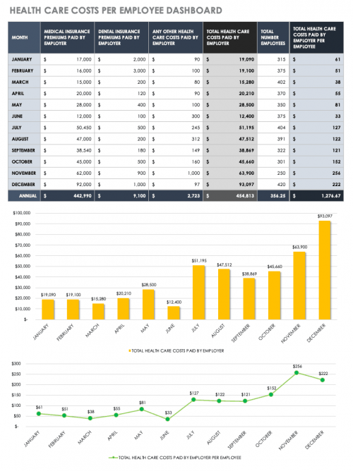 HR Dashboards: Samples & Templates | Smartsheet