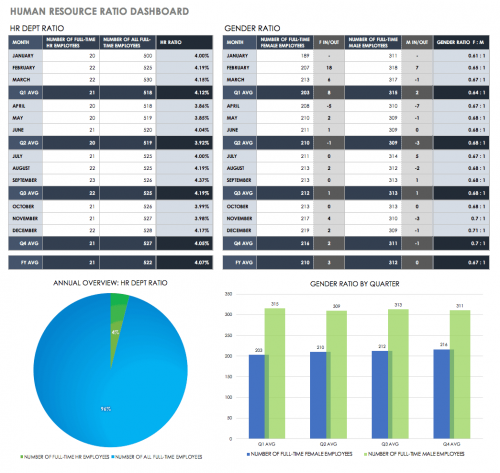 HR Dashboards: Samples & Templates | Smartsheet