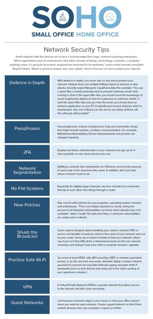 Beginner’s Guide to Network Security | Smartsheet