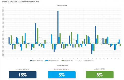 Sales Dashboard Templates and Examples | Smartsheet