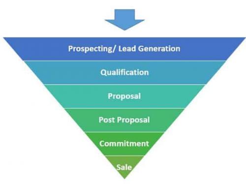 The Ultimate Guide to Sales Forecasting | Smartsheet
