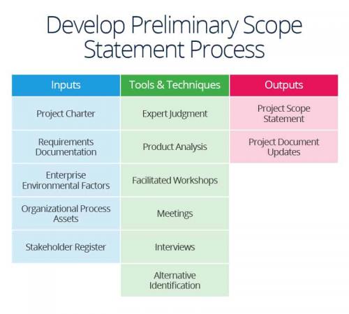 Succeed in Project Integration Management | Smartsheet