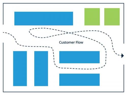 Retail Store Layout Design and Planning | Smartsheet