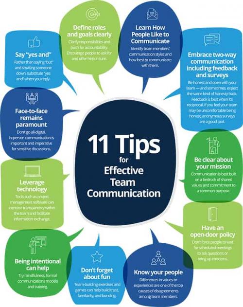 Master Team Communication for Success | Smartsheet