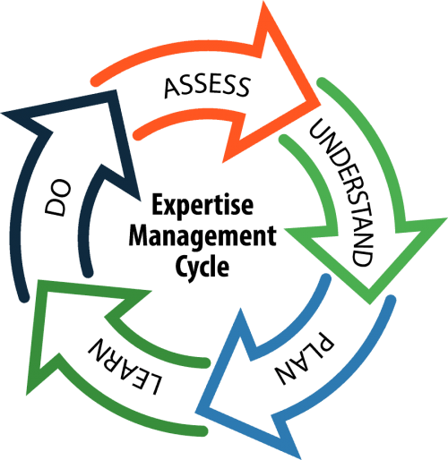 Onboarding: What Managers Need to Know | Smartsheet