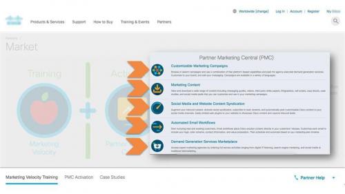 Why Businesses Need Partner Portals | Smartsheet