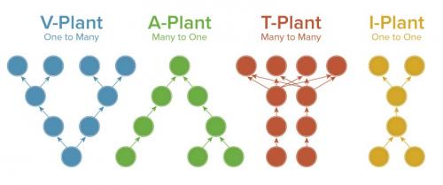 Ultimate Guide to Theory of Constraints | Smartsheet