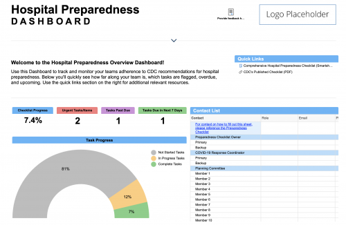 CDC Preparedness Checklists Template Set | Smartsheet