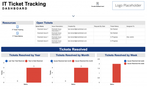 IT Requests and Ticketing Template Set | Smartsheet