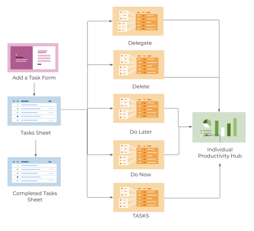 Individual Productivity Hub Template Set | Smartsheet