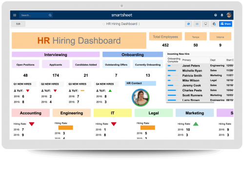 HR Dashboards: Samples & Templates | Smartsheet