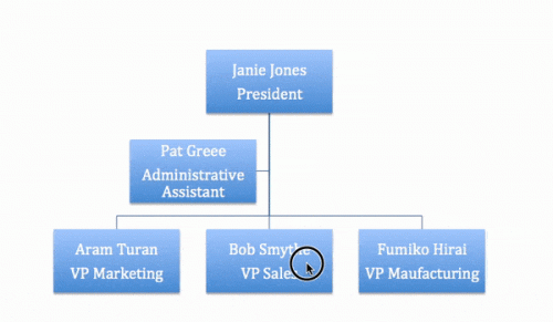 Create an Organization Chart in Word | Smartsheet