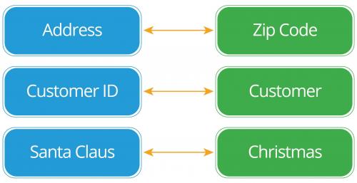 A Basic Primer on Database Relationships | Smartsheet