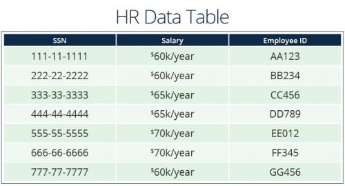 All about Relational Databases | Smartsheet