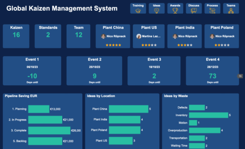 Kaizen Management System | Smartsheet