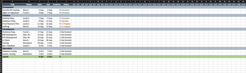 Top Project Plan Templates for Excel | Smartsheet