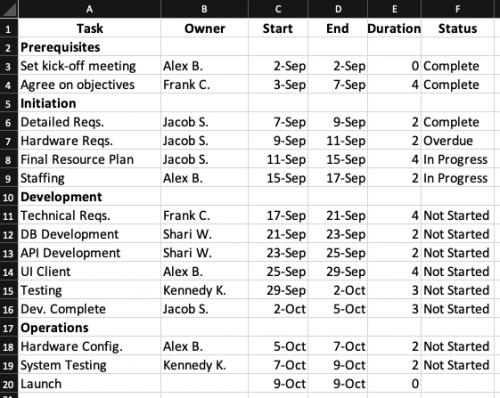 Top Project Plan Templates for Excel | Smartsheet