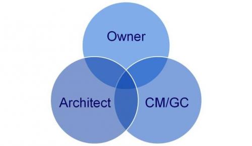 All About Integrated Project Management | Smartsheet