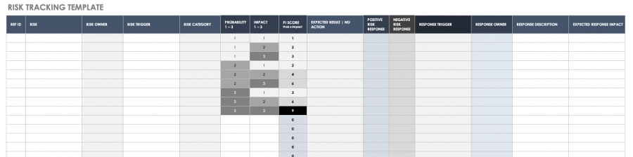 Free Project Tracking Templates | Smartsheet