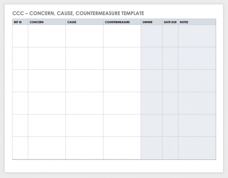 All about Continuous Improvement | Smartsheet