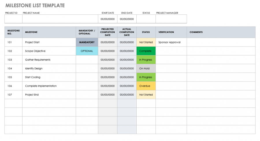 Free Project Milestone Templates | Smartsheet