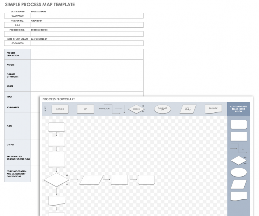 Free Process Mapping Templates | Smartsheet