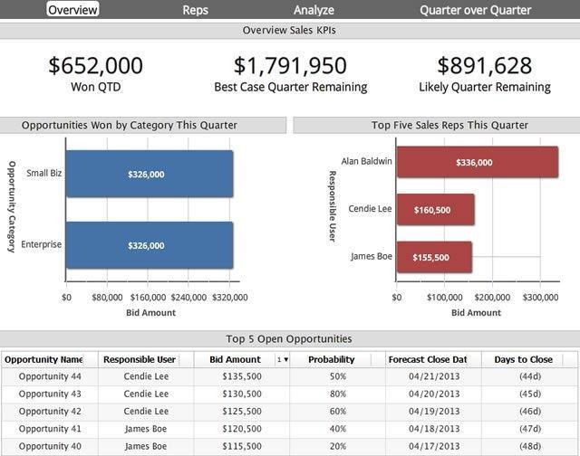 Easy Insight | Smartsheet