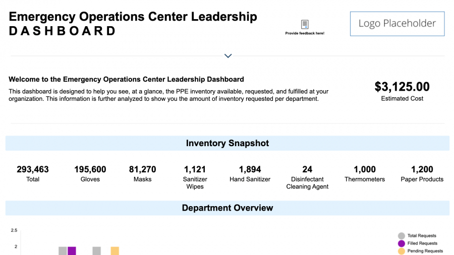 PPE Request Form & Tracking Sheet Template | Smartsheet