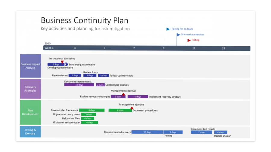 Office Timeline for Smartsheet | Smartsheet