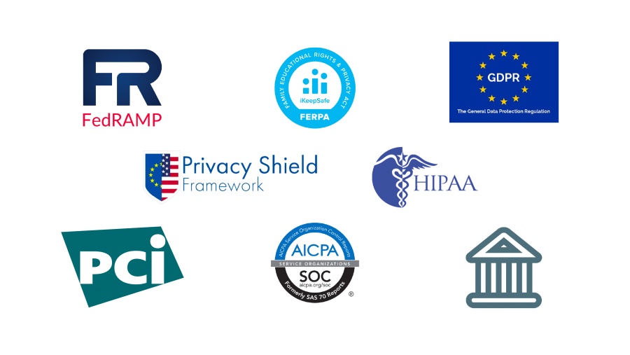 Get going with Smartsheet (Compliance) | Smartsheet