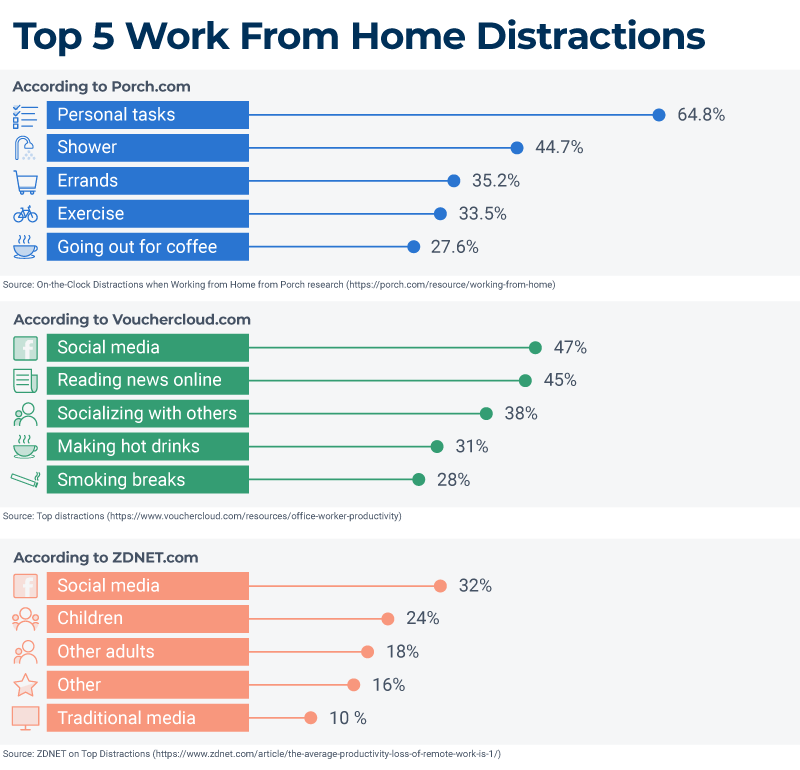 How to Focus While Working from Home | Smartsheet