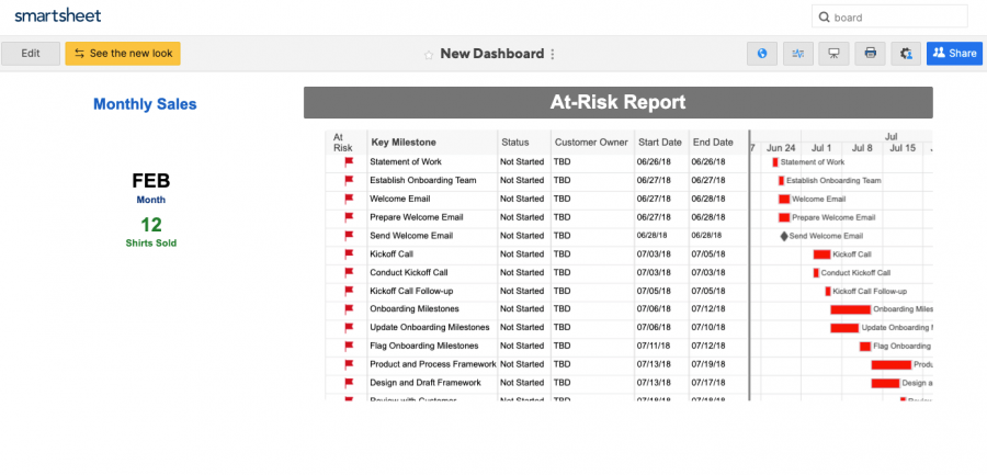 How to Set Up a Project Management Dashboard in Smartsheet | Smartsheet ...
