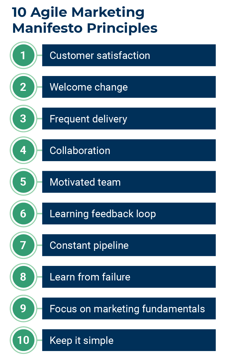 The Agile Marketing Manifesto & Principles | Smartsheet