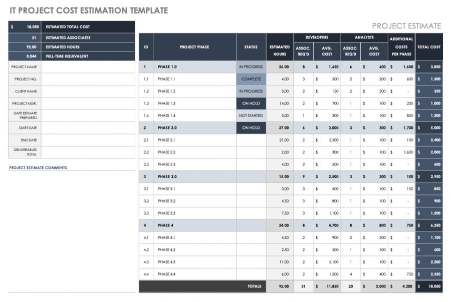 Free Project Cost Templates | Smartsheet