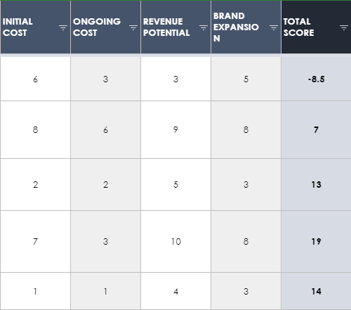 Project Selection Process and Criteria | Smartsheet