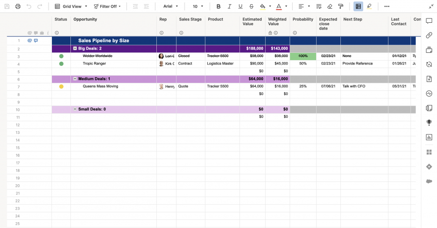 Sales Pipeline by Size Template | Smartsheet