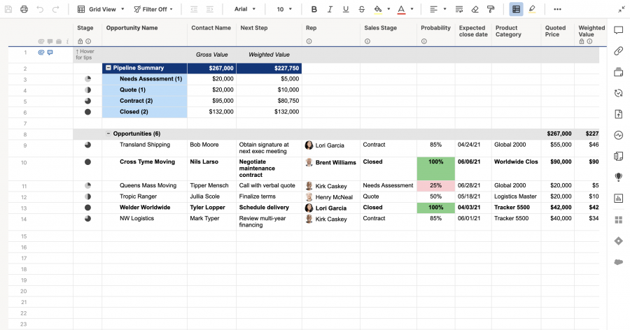 Sales Pipeline with Summary Template | Smartsheet