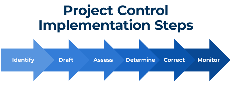 Everything You Need to Know About Implementing Project Controls | Project Management Essentials