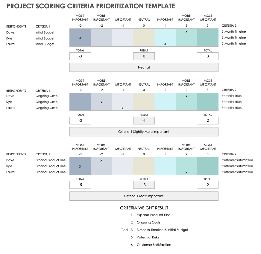 All about Project Prioritization | Smartsheet