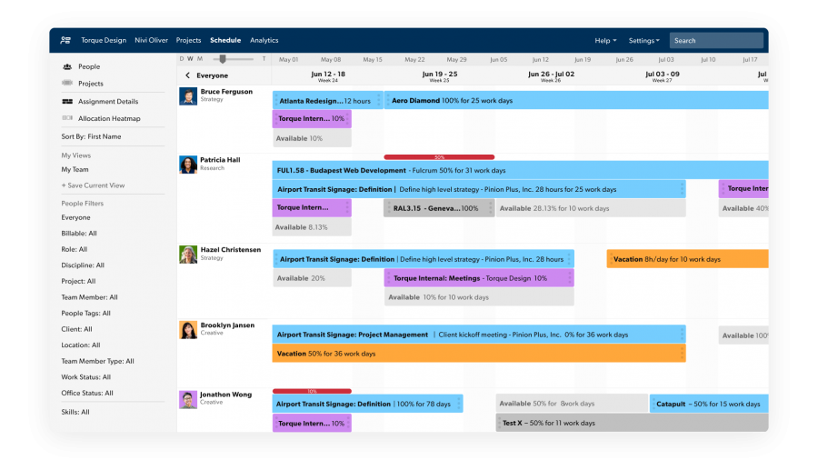 How to Manage Team Workload Effectively