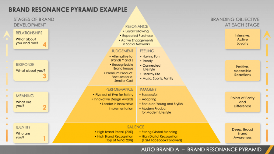 Free Brand Pyramid Templates | Smartsheet