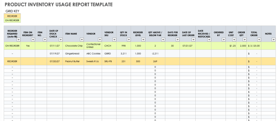 Download Free Inventory Report Templates | Smartsheet